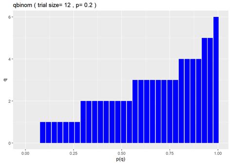 Chapter 15 The Binomial Distribution Jabstb Statistical Design And Analysis Of Experiments With R
