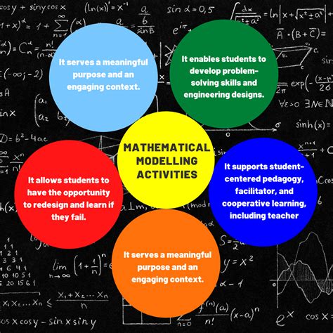 Interdisciplinary Mathematical Modeling Activities In Stem The Stem Discovery Campaign Blogthe