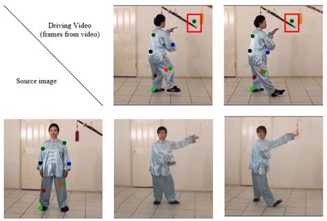 Improved First Order Motion Model Of Image Animation With Enhanced