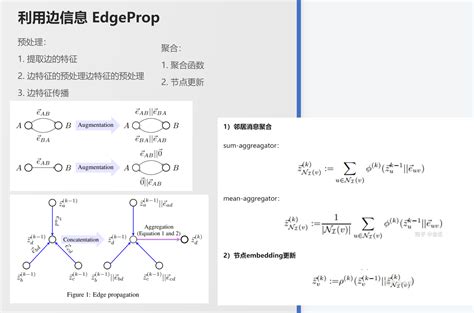 Gnn系列 综述 Gnn Gcn Graphsage Gat 简单理解 及调优trick 腾讯云开发者社区 腾讯云