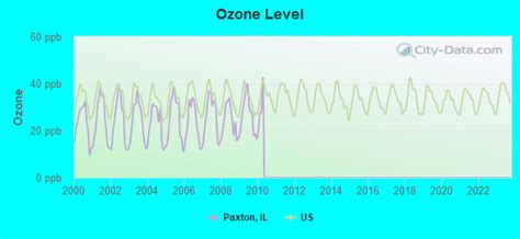 Paxton Illinois Il 60957 Profile Population Maps Real Estate