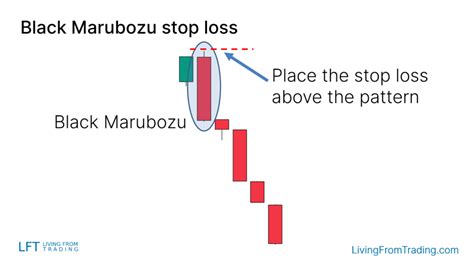 Black Marubozu Candlestick Pattern What Is And How To Trade Living From Trading