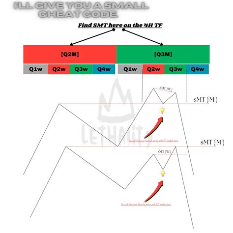 A Simple Thread About Qt 🧵 Thread From Lethality Lethalitytrader