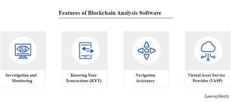 Blockchain Compliance And Monitoring Securing Networks Blockchain Analysis Networking