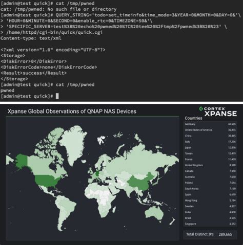 Zero Day In Qnap Qts Affects Nas Devices Globally