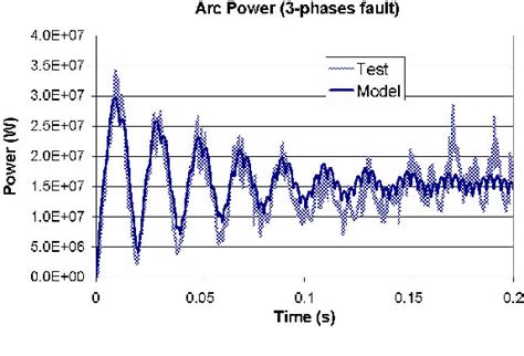 Figure 5 From Internal Arc Simulation In Mv Lv Substations Semantic Scholar