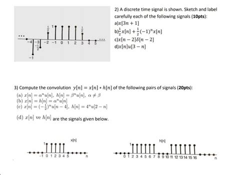 Solved 2 A Discrete Time Signal Is Shown Sketch And Label