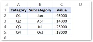 Treemap Chart In Excel Usage Examples Formatting Excel Unlocked