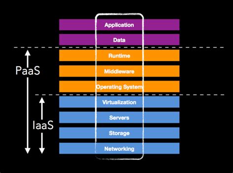 The Fall And Rise Of The Full Stack Architect Software Architecture Zen