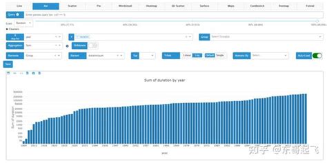 Pandas Gui 神器 D Tale,可视化操作自动转代码! 知乎 Pandas Gui 神器 D Tale,可视化操作自动转代码! 知乎
