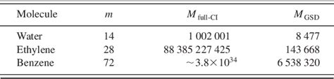 Table I From Structure Of The Exact Wave Function Ii Iterative Configuration Interaction