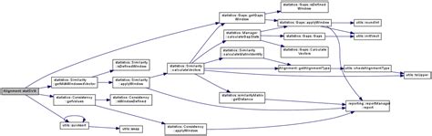 trimal alignment class reference