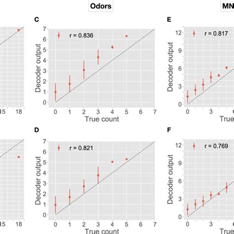 Performance Of The Neural Count Sketch Hebbian Model In Each Panel Download Scientific