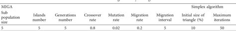 Table 1 From A Hybrid Algorithm Based Static Model Updating Method And Its Application To