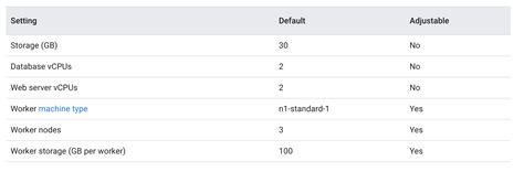 Airflow Cloud Composer Pricing Stack Overflow