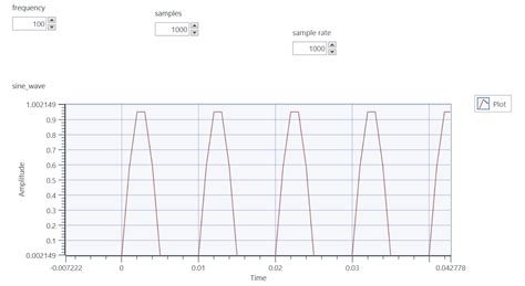 Solved Sine Wave Generation Ni Community