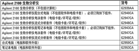 Agilent2100生物分析仪系统