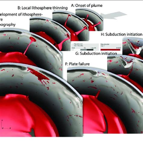 Plume Induced Subduction Initiation In The Global Convection Model Of Download Scientific