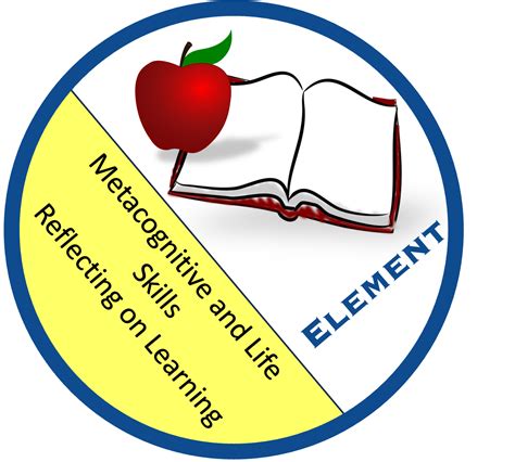 Xa And Xc Metacognition And Refelction Marzano Academies