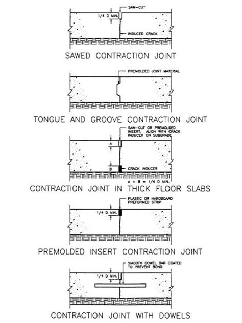 contraction and expansion joints in concrete pavement at randal canada blog