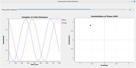 Phase Shift Gnu Radio
