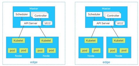 Powering Edge With Kubernetes A Primer Cloud Native Now