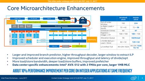 Intel Skylake Server 架构 微架构 流水线 2 体系结构新特性 Skylake Server Csdn博客
