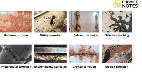 Corrosion Definition Cause Types Control And 7 Importance