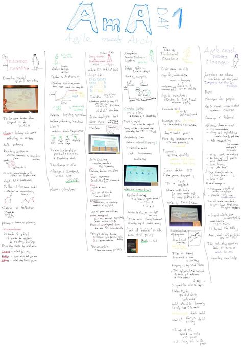 Agile Meets Architecture On Linkedin Agilemeetsarchitecture