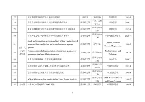 95篇第七届中国科协优秀科技论文公示 分析行业新闻