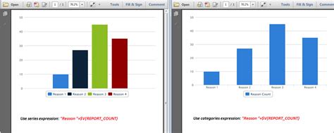 How To Change The Labels In Jasper Report Charts Products