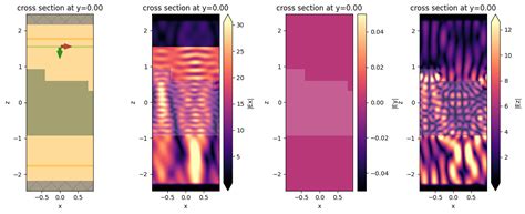 Grating Efficiency Benchmark — Tidy3d Electromagnetic Solver