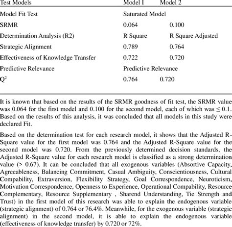 Fit Test Determination And Predictive Relevance Download Scientific Diagram
