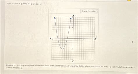 Solved The Function F ﻿is Given By The Graph Belowenable