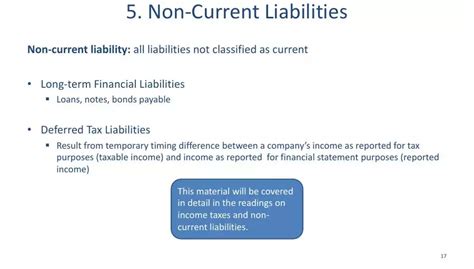 Financial Statement Analysis Understanding Balance Sheets Cfa Level