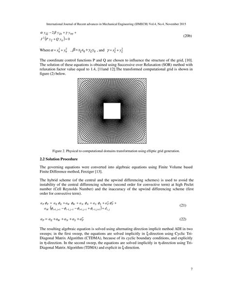 Numerical Investigation Of Natural Convection Heat Transferfrom Square Cylinder In An Enclosed