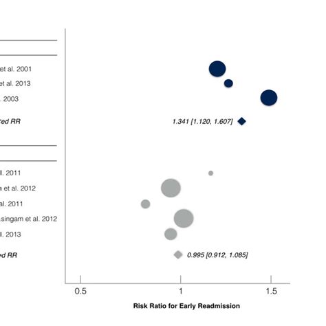 NASA Task Load Index Hart And Staveland S NASA Task Load Index TLX Download Scientific