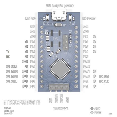 New Variant STM F K Issue Stm Duino Arduino Core STM GitHub