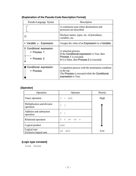 SOLUTION Program Logic Formulation And Pseudocode Exercise Studypool