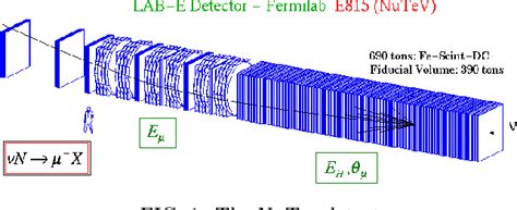 Figure 1 From A Measurement Of The Weak Mixing Angle In Neutrino
