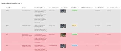 Sharepoint List Conditional Formatting Based On A Date Enjoy Sharepoint