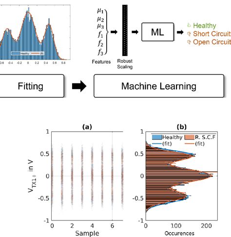 Figure 1 From Real Time Monitoring Of Cables Based On Network Interface Controllers For