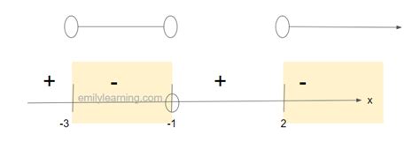Solving Inequalities Involving Modulus Emily Learning
