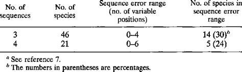 Data For Multiple Sequences And Percentages Of Sets In The Sequencing Download Table