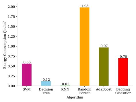 Energy Ai Green Economy Machinelearning Shubham Mishra