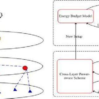 Fig Components And Architecture Of System It Contains Various Download Scientific Diagram