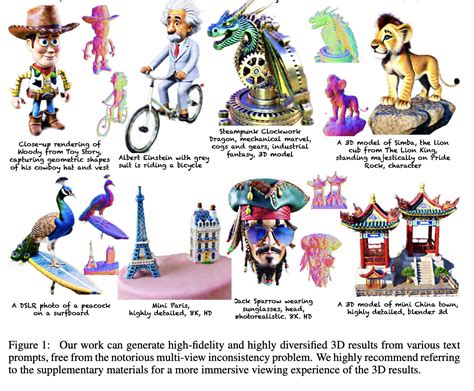 From 2d To 3d Enhancing Text To 3d Generation Consistency With Aligned Geometric Priors