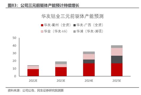 华友三元前驱体成本拆分 行业研究数据 小牛行研