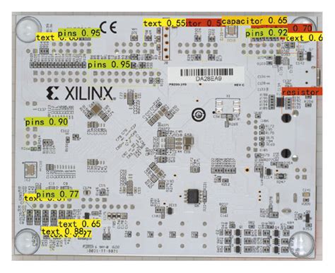 Comparisons Of Object Detection Results Between The Four Algorithms