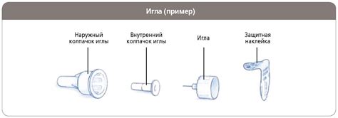 Левемир - официальная инструкция по применению, аналоги, цена, наличие ...